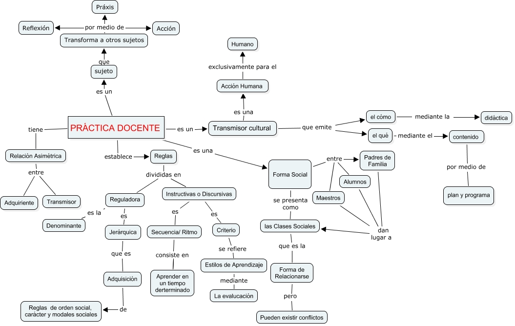 Estela García - Práctica Docente